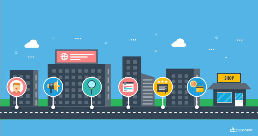 Customer Journey : Pengertian Beserta Pentingnya CJM